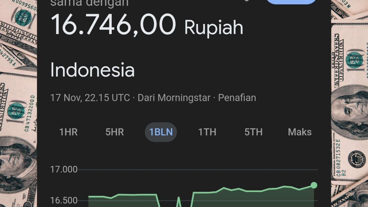 Melemah Tipis, Nilai Tukar Rupiah Terhadap Dolar AS Hari Ini 18 ...